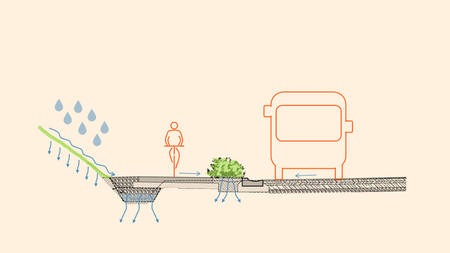 Bureau greisch - Busway 2 : un nouvel axe de mobilité durable entre ...